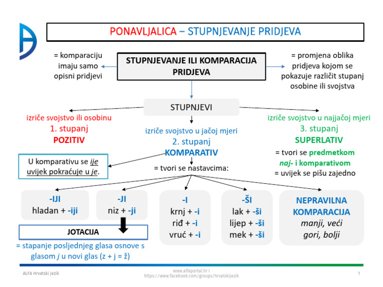 Stupnjevanje Pridjeva | PDF