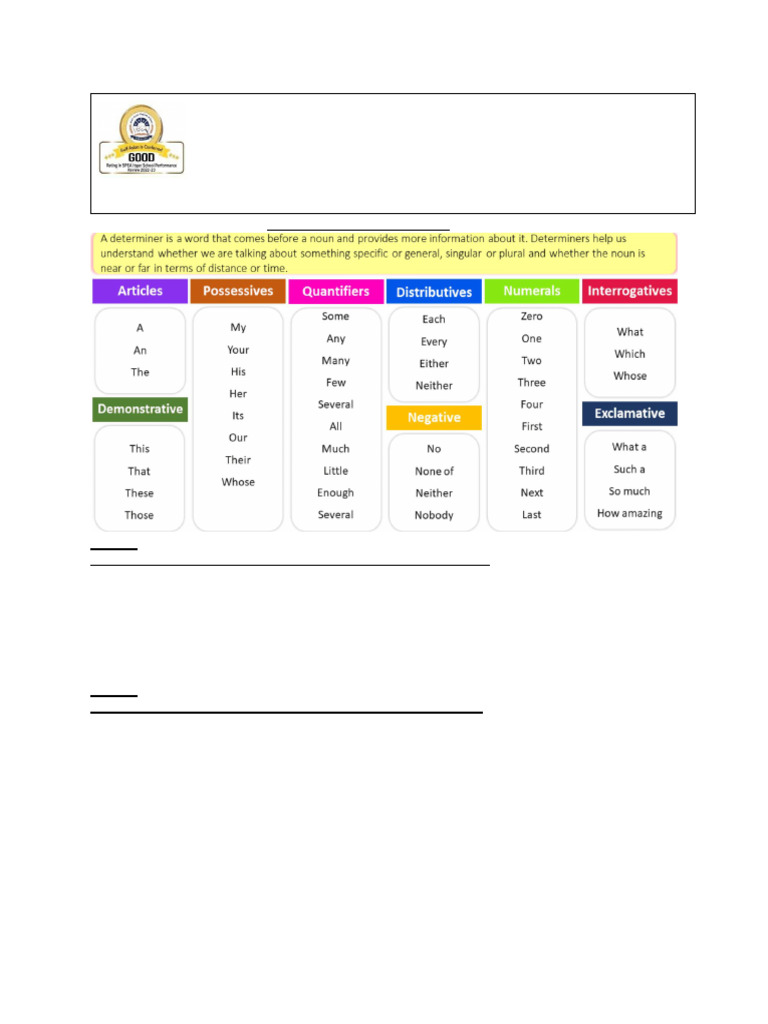 Class 7 Determiners Worksheet | PDF