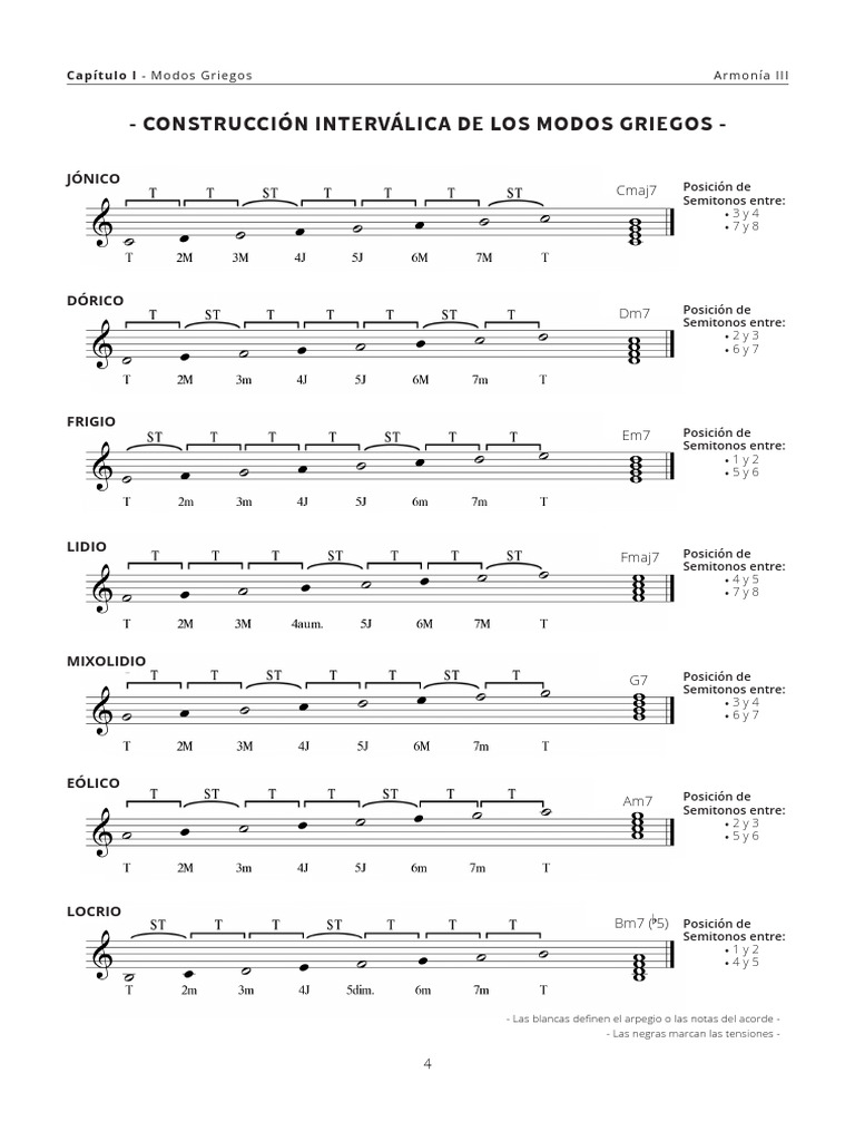1 - Modos Griegos | PDF | Escala (música) | Modo (música)