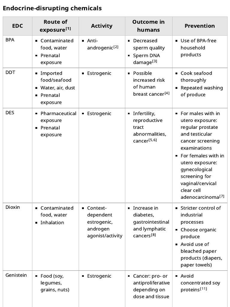 endocrine disrupting chemical | PDF | Endocrine System | Medical ...