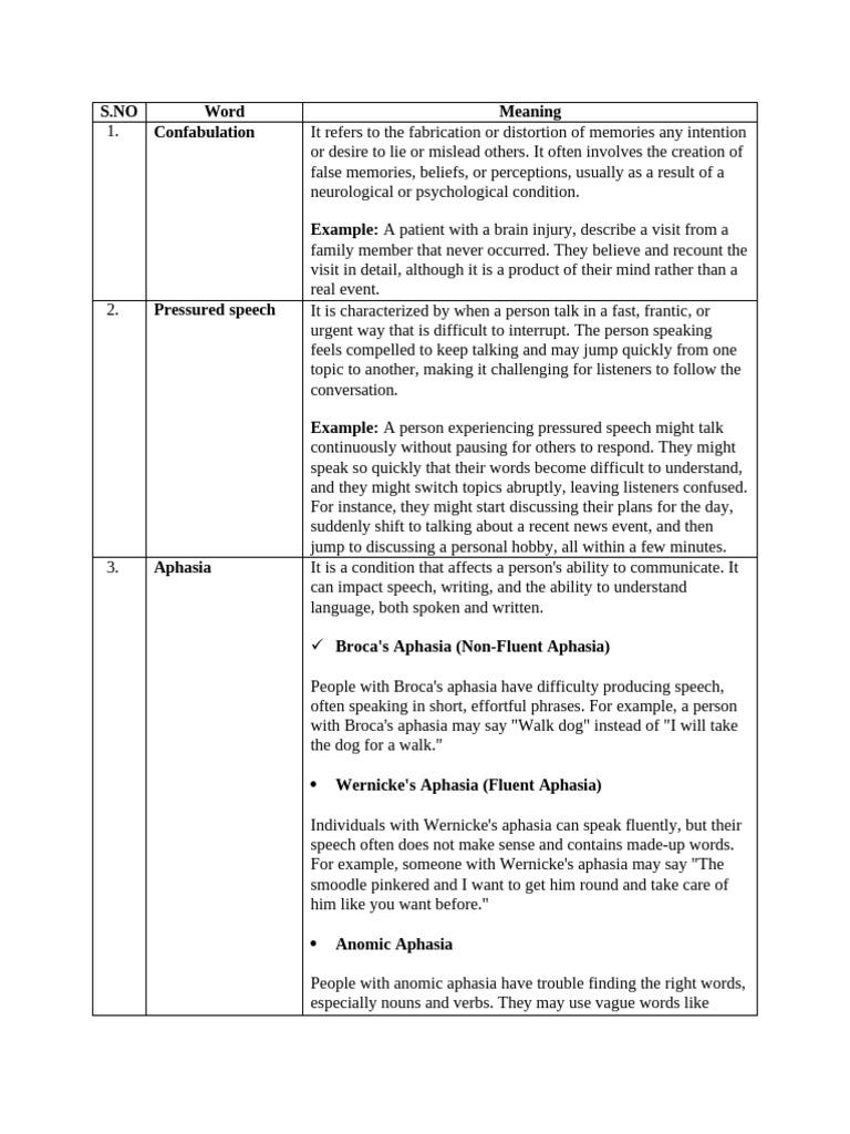 Lecture MSE Terminologies | PDF | Aphasia | Delusion