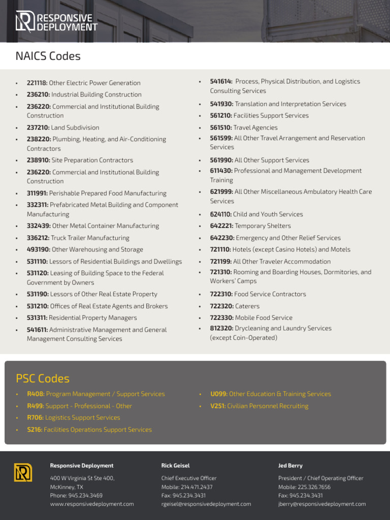 RD NAICS PSC Document AUG2024 v2 | PDF