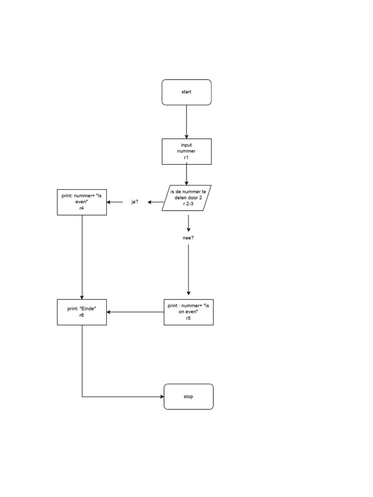 Even - Oneven - Py Kiril - Drawio | PDF