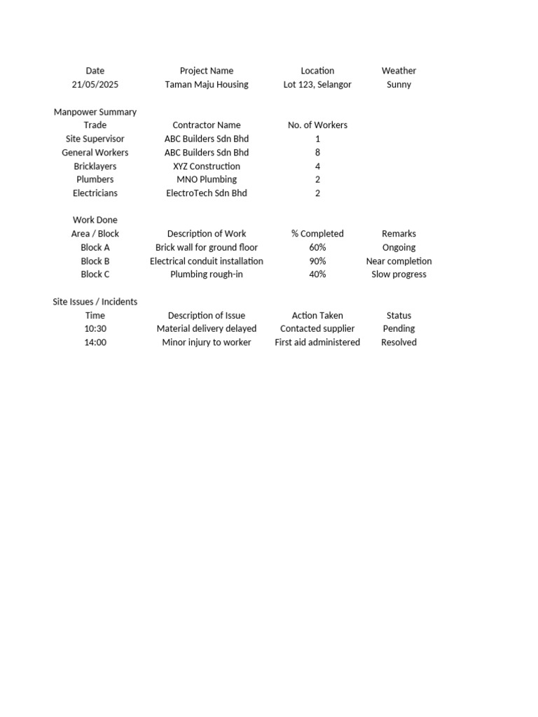 Daily Site Report Template | PDF