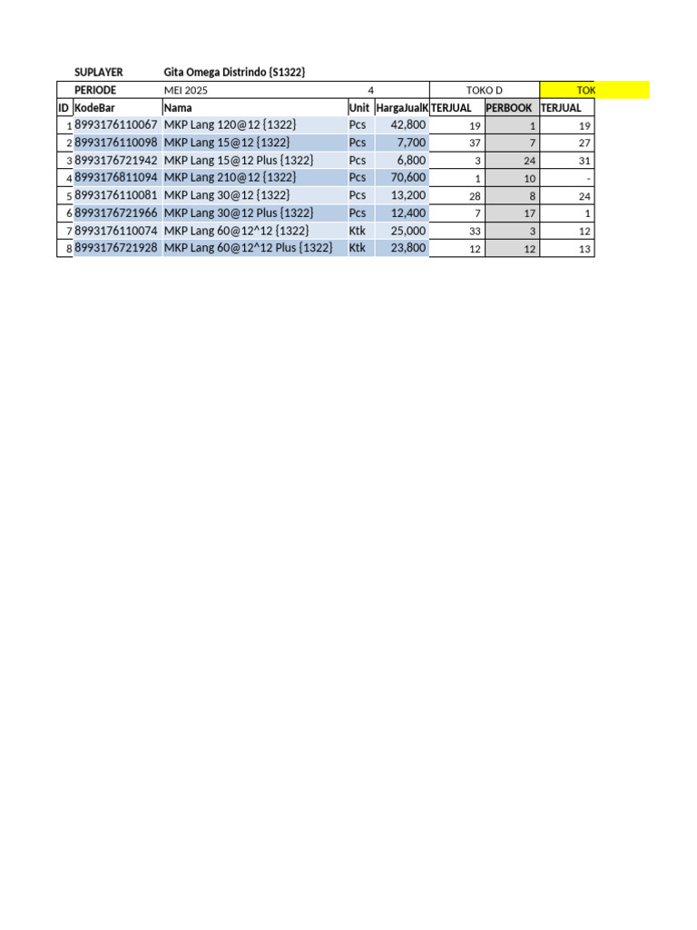 Data Stock MK Putih 0425 | PDF