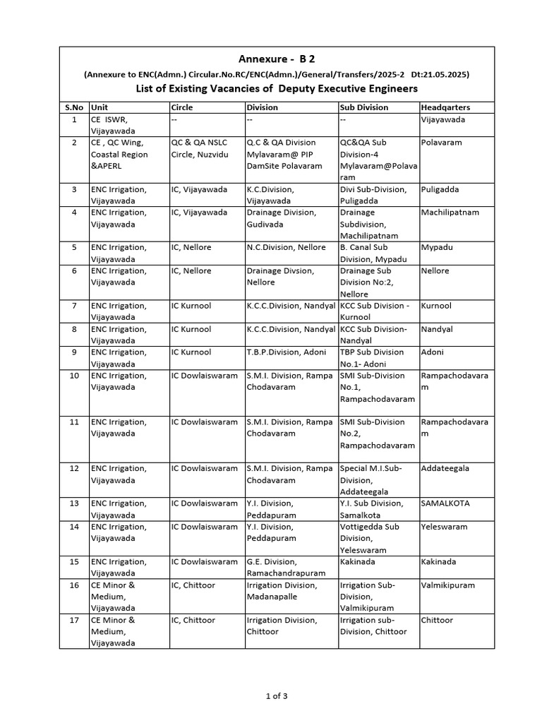 Annexure B2 - DEEs-Existing Vacancies | PDF | Water Conservation | Water