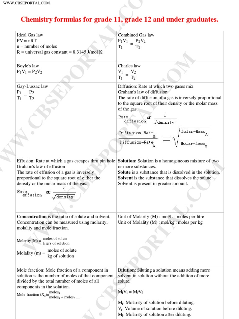 Chemistry Formulas for Grade 11 Grade 12 and Under Graduates | Molar ...