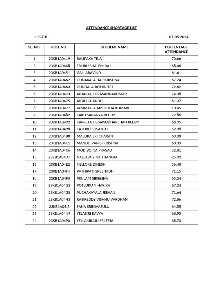 Ii Ece-B Attendance Shortage | PDF
