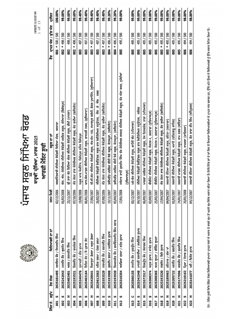 PSEB 12th Class Merit List 2025 | PDF