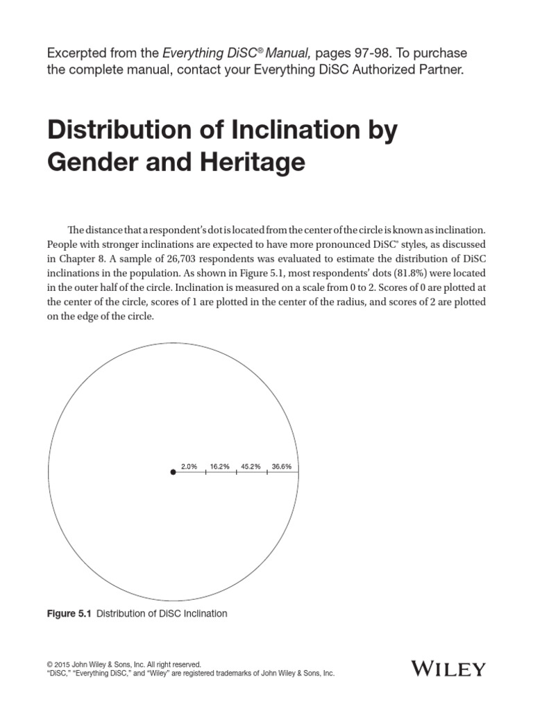 Distribution of Inclination Excerpt | PDF