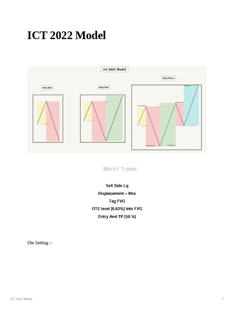 ICT 2022 Model-2 | PDF