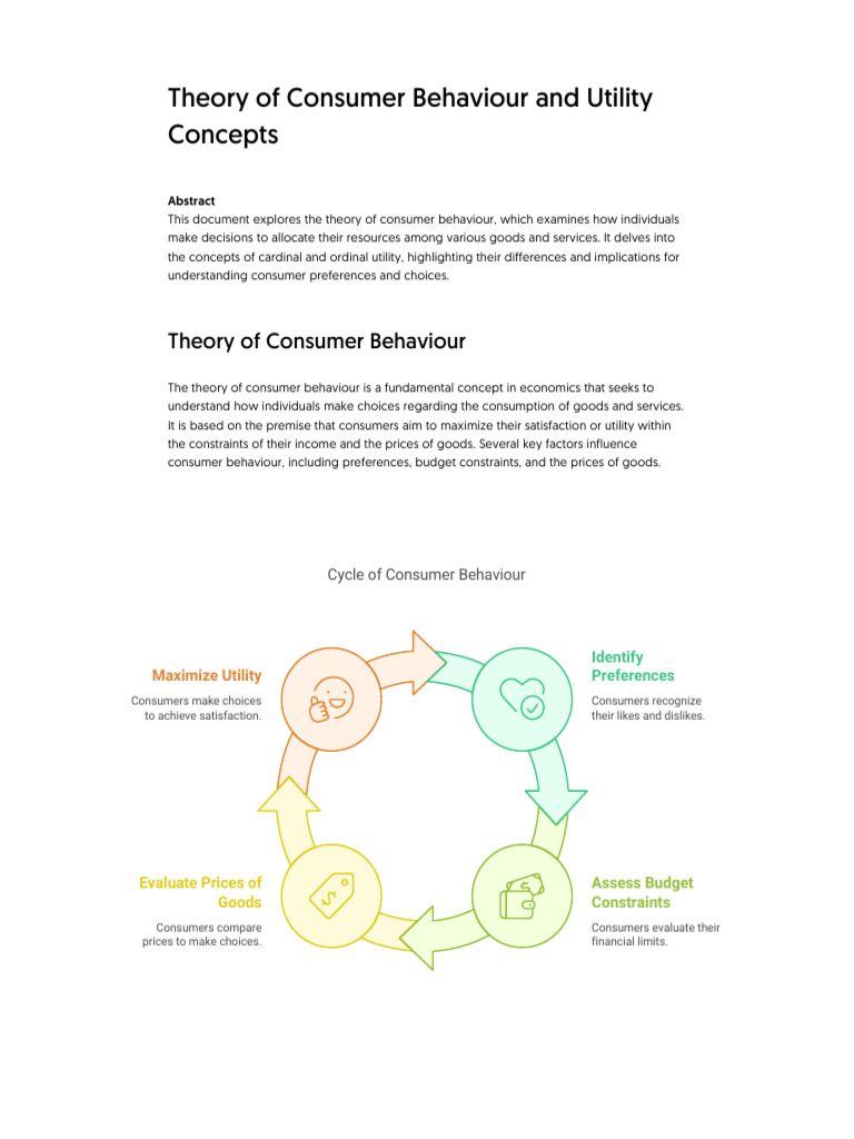 Theory of Consumer Behaviour and Utility Concepts | PDF | Utility ...