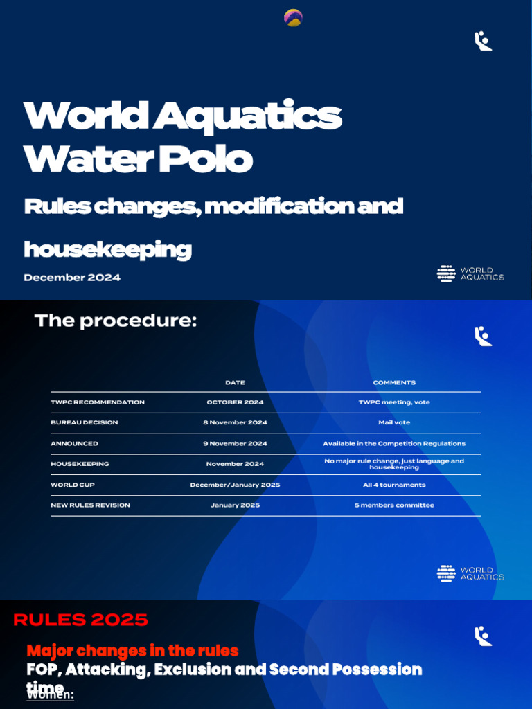 2025 Water Polo Rule Changes Summary | PDF | Team Sports | Association ...