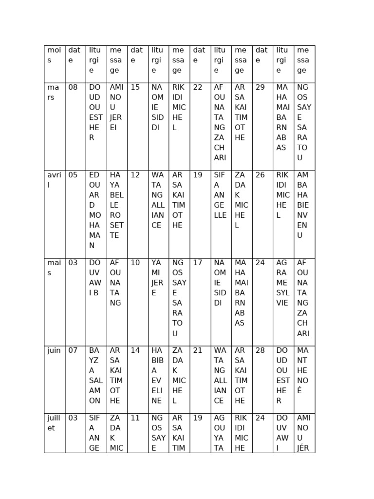 répétition de dimanche | PDF