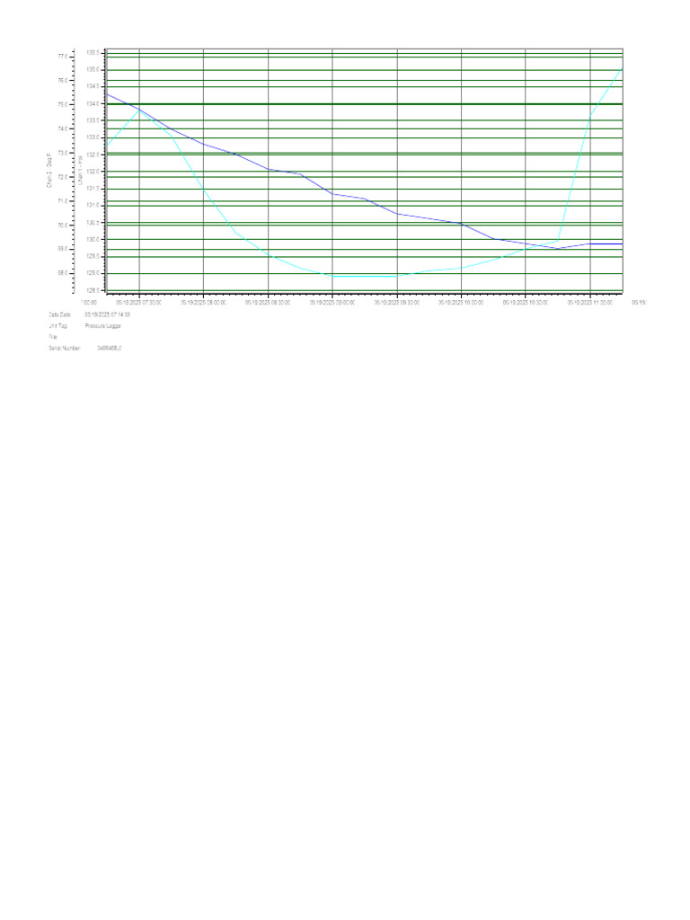 CH-829 To CH-828 4HRS Graph | PDF