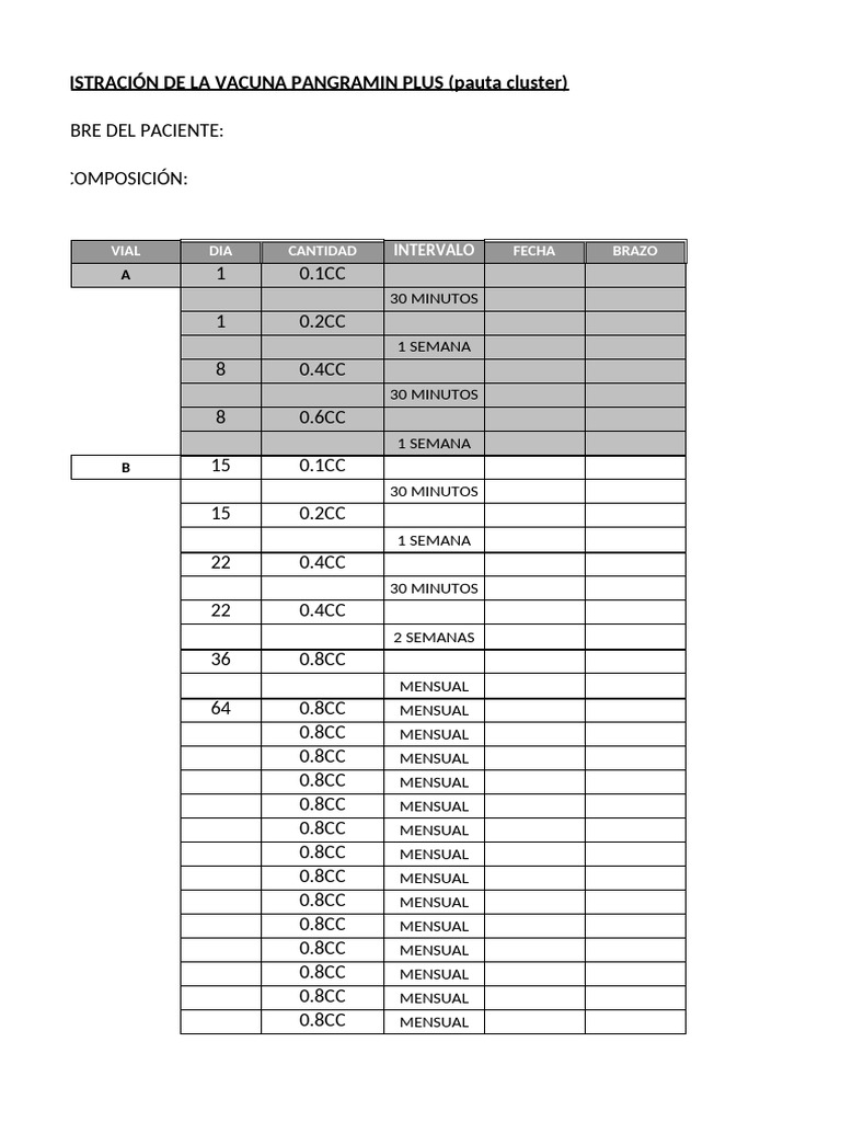 Administración de Vacuna Pangramin Plus | PDF