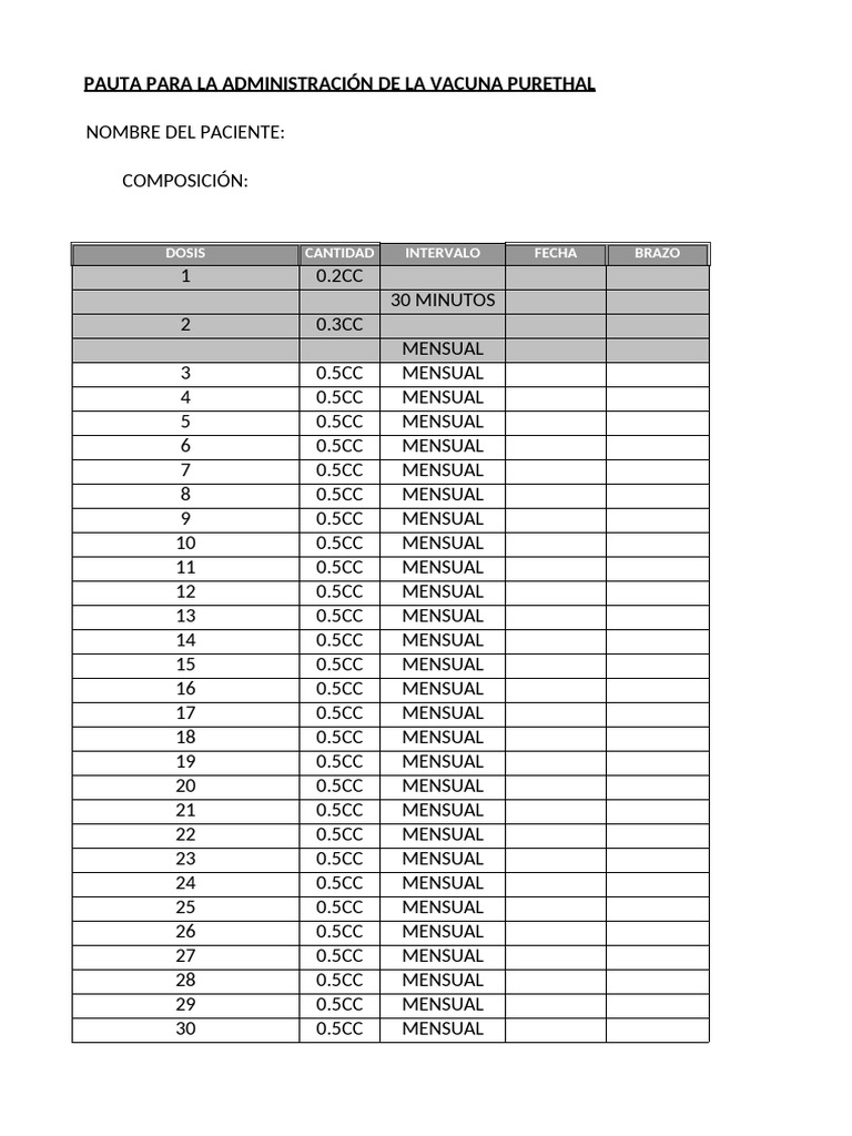Pauta de Vacunación Purethal | PDF