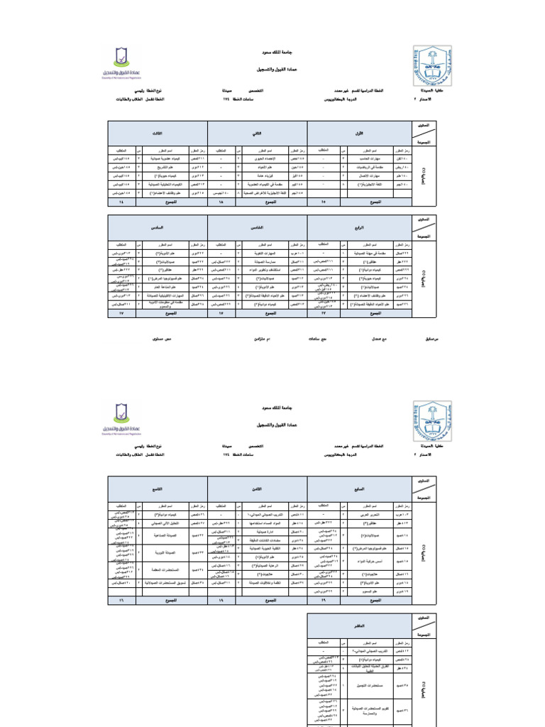 Bphs | PDF