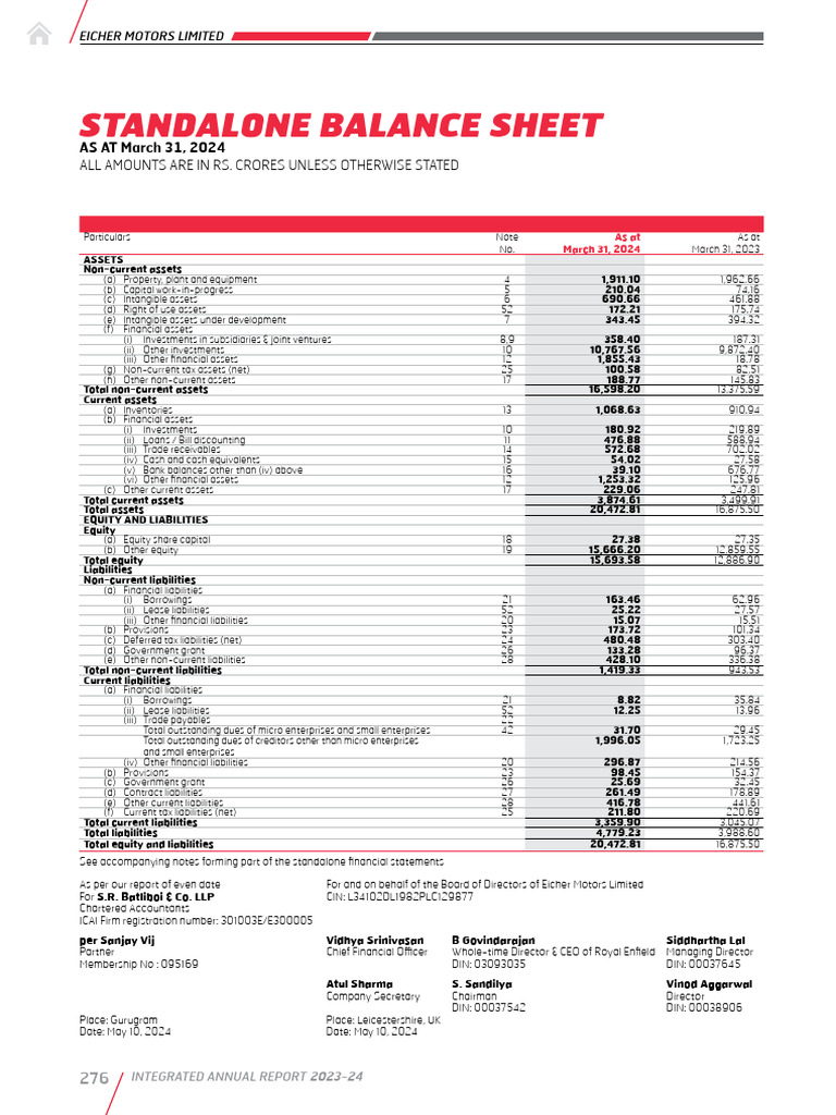 Eicher Motors Integrated Annual Report 2023 24.pdf - Coredownload.inline - 278 282 | PDF ...