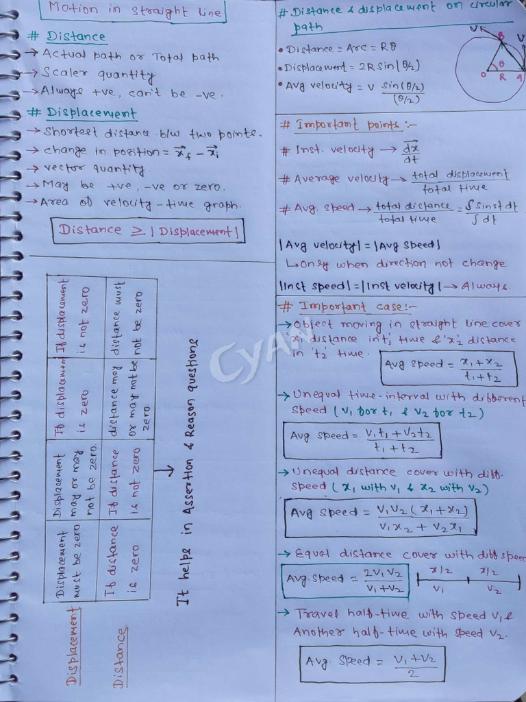 Class 11 Physics Short Notes | PDF