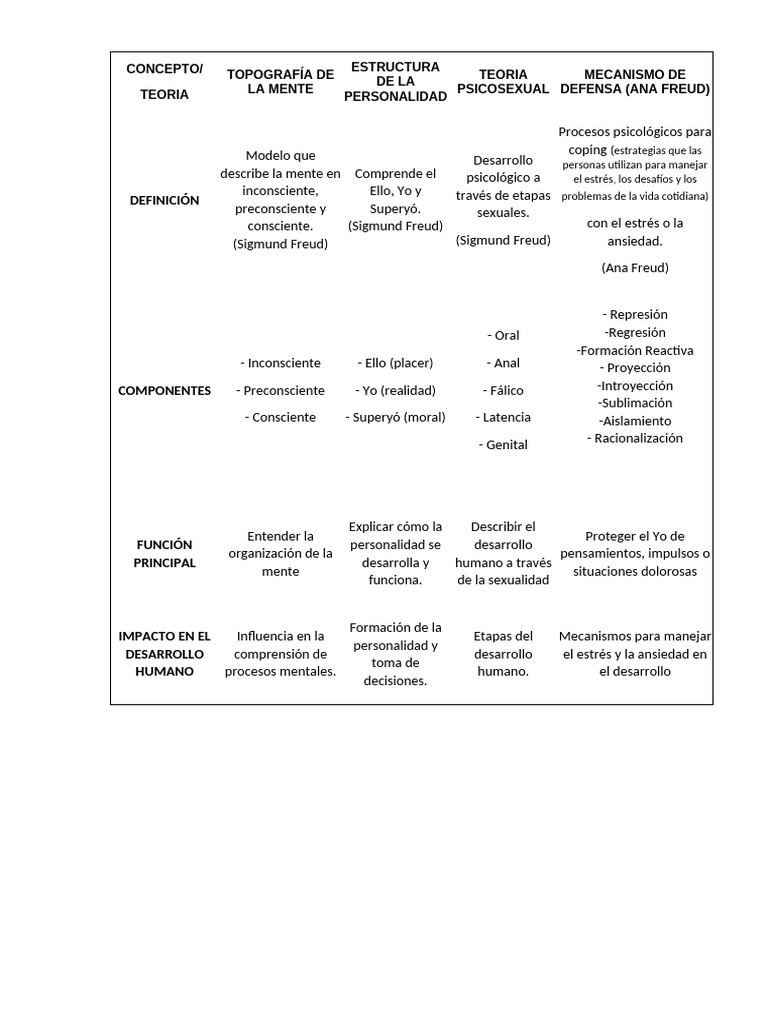 PSICOANALISIS | PDF | Mente inconsciente | Psicoanálisis