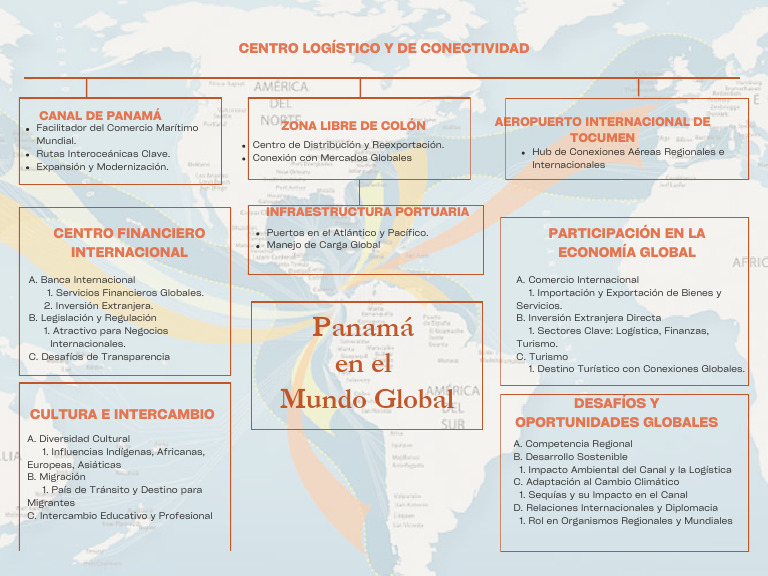 Panamá Mundo Global 1ra Ola | PDF | Turismo | Panamá