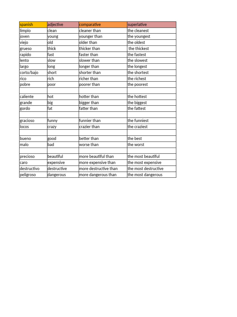 Comparatives Superlatives Table | PDF