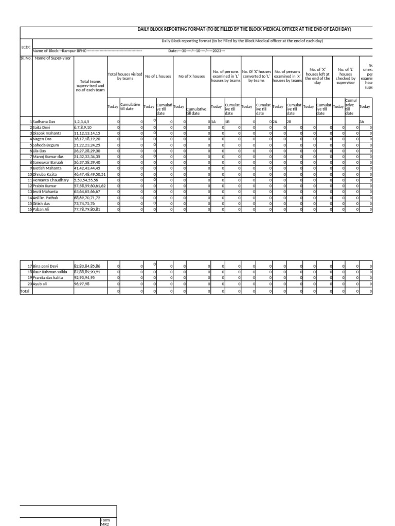 LCDC Daily Report Under Rampur BPHC | PDF