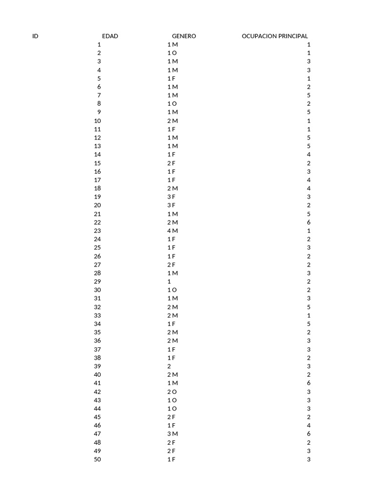 Tabulado de Respuestas | PDF
