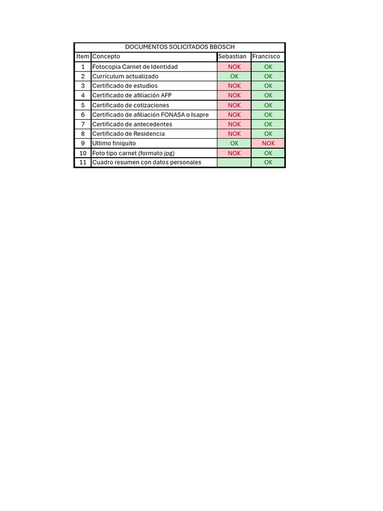 Listado Documentos | PDF