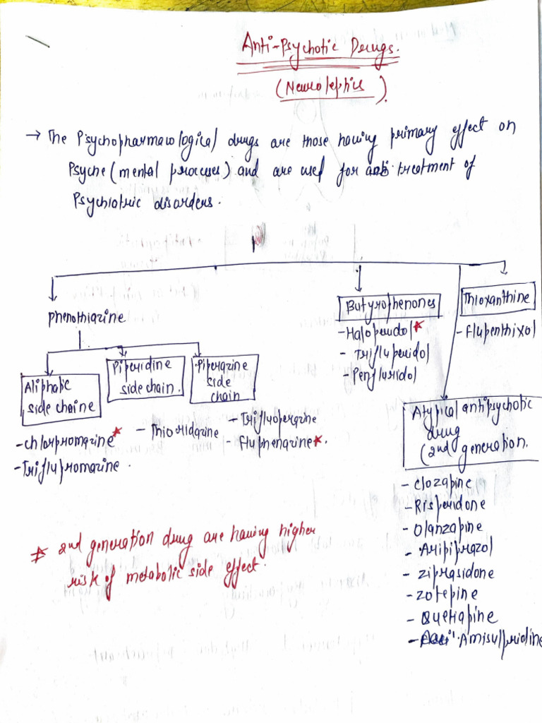 Anti Psychotic Drug (Unit 5) | PDF