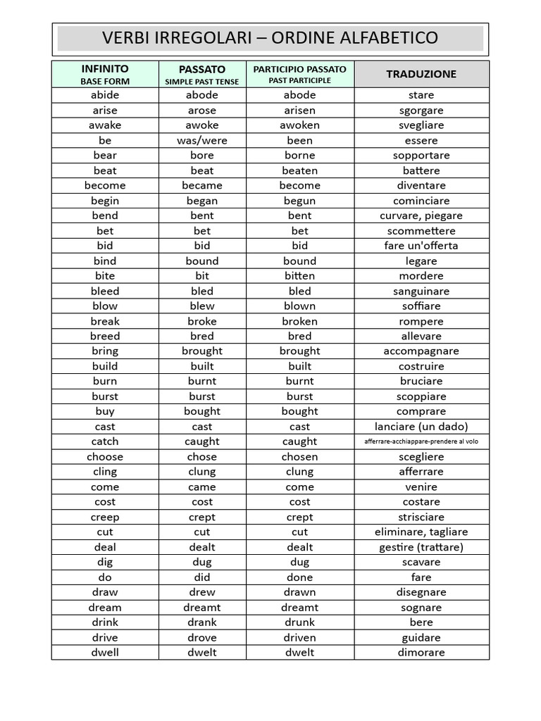 00 Tabella Dei Verbi Irregolari Inglesi Ordine Alfabetico | PDF