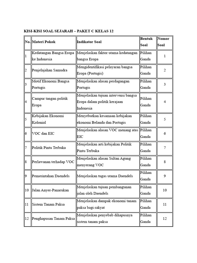 KISI-KISI SOAL SEJARAH | PDF