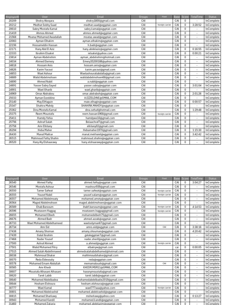 Incomplete List For DGR | PDF | Egypt