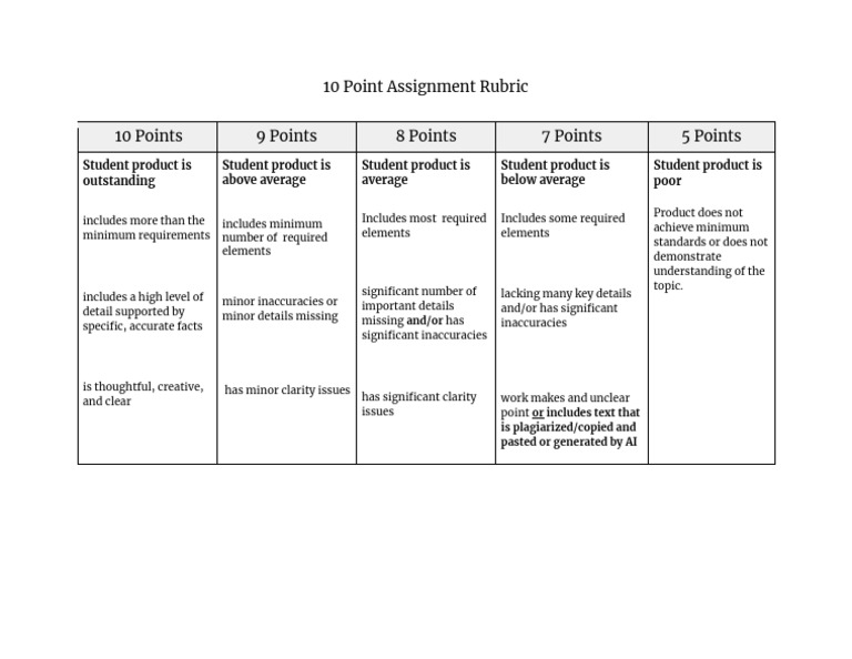 10 Point Assignment Rubric | PDF