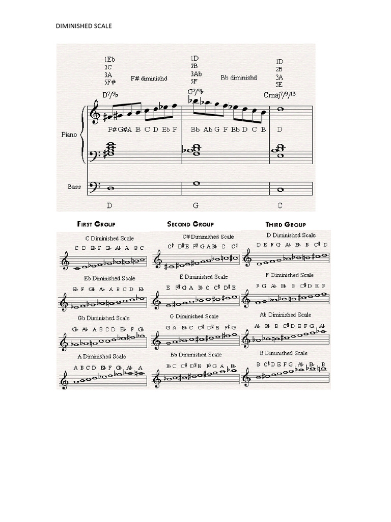 Diminished-Scale | PDF