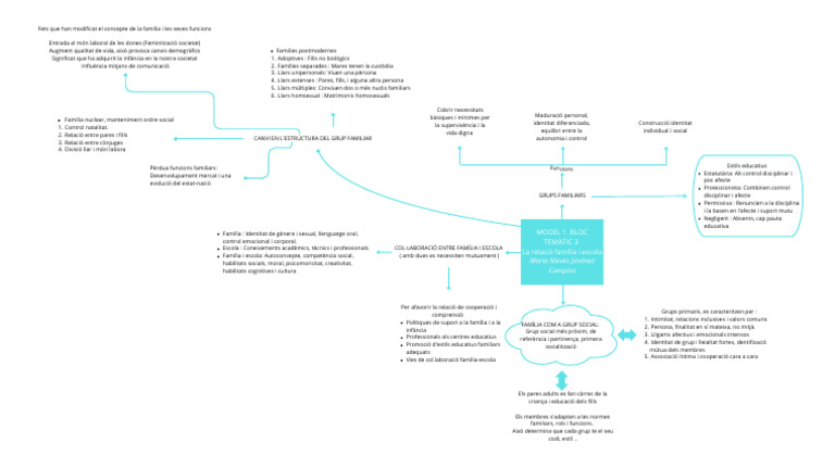 mapa conceptual models | PDF