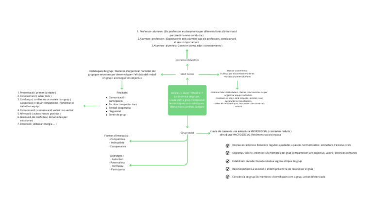 Mapa Conceptual Models | PDF