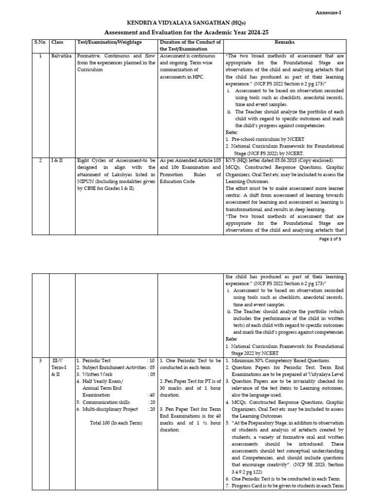 Annexure-1-Assessment and Evaluation 2024-25. | PDF | Curriculum | Learning