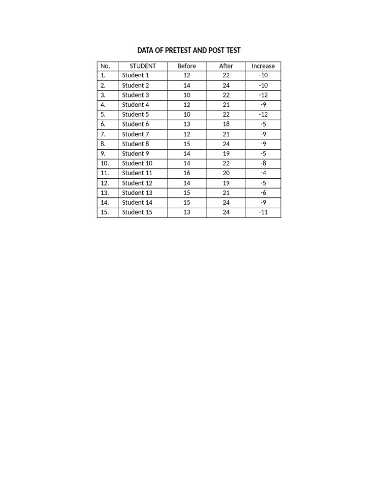 Data of Pretest and Posttest | PDF