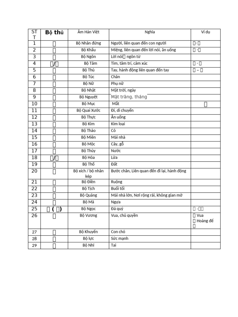 Tổng hợp bộ thủ quyển 1 msutong | PDF