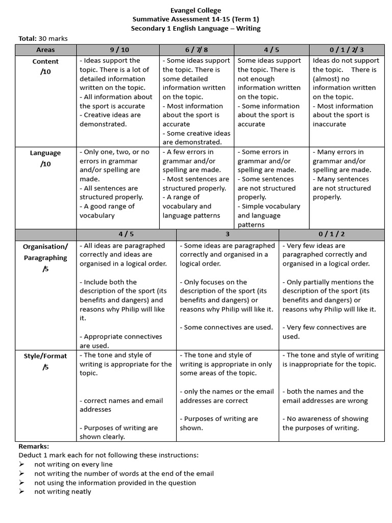 Eng Writing MS S1 2014 - 15 T1 | PDF | Reason | Communication