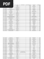 State Tax Deed Sale Parcel List | PDF | Real Property Law | Land Law