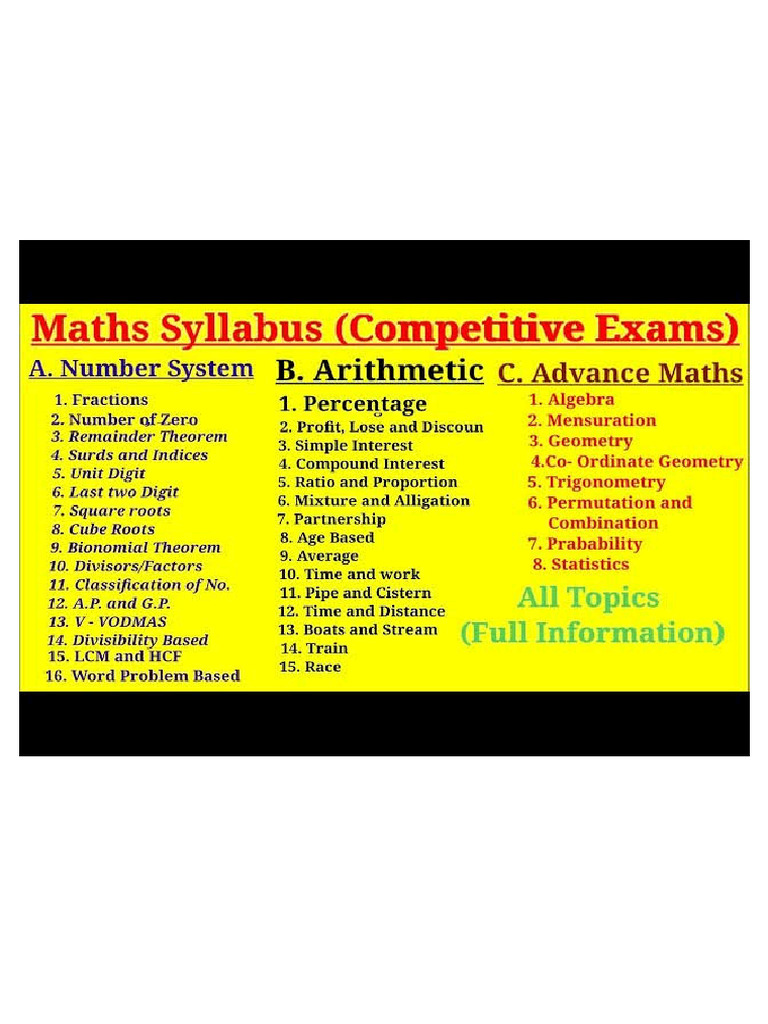 Maths Syllabus | PDF
