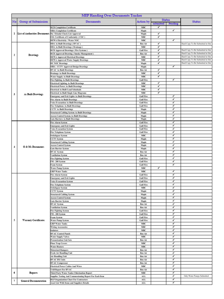 Required Handing Over Documents Tracker | PDF | Equipment | Building ...