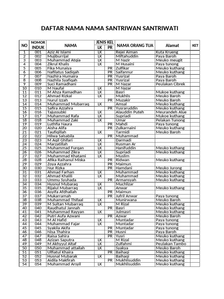 Data Santri Babul Munawwarah | PDF