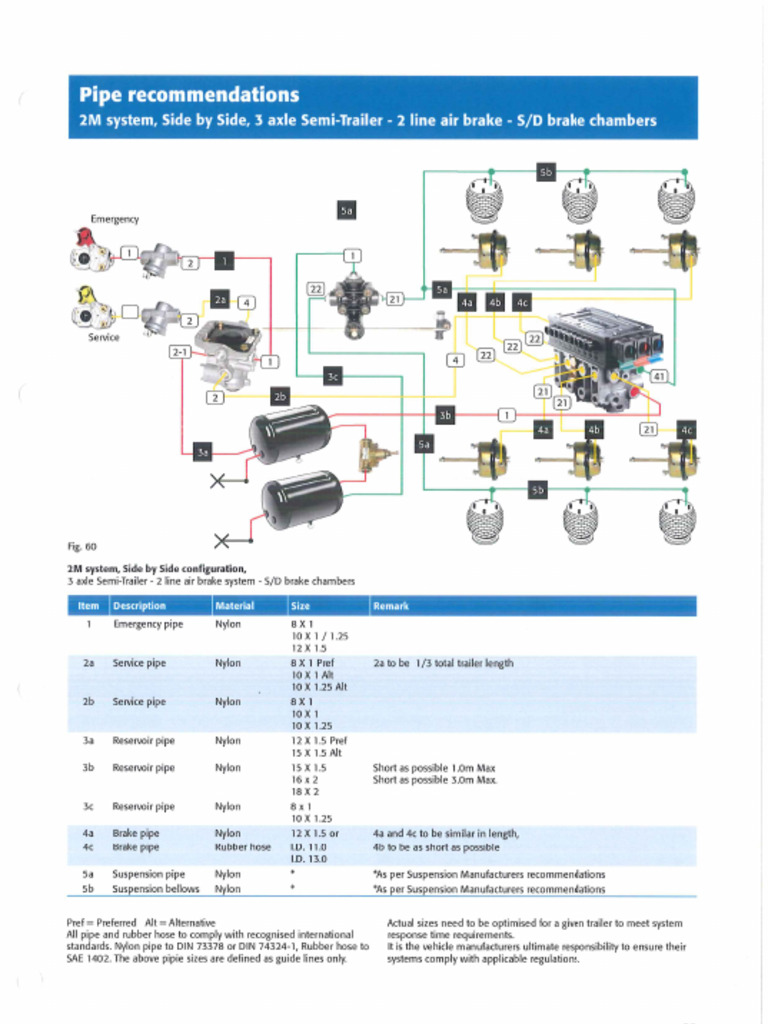 Haldex | PDF