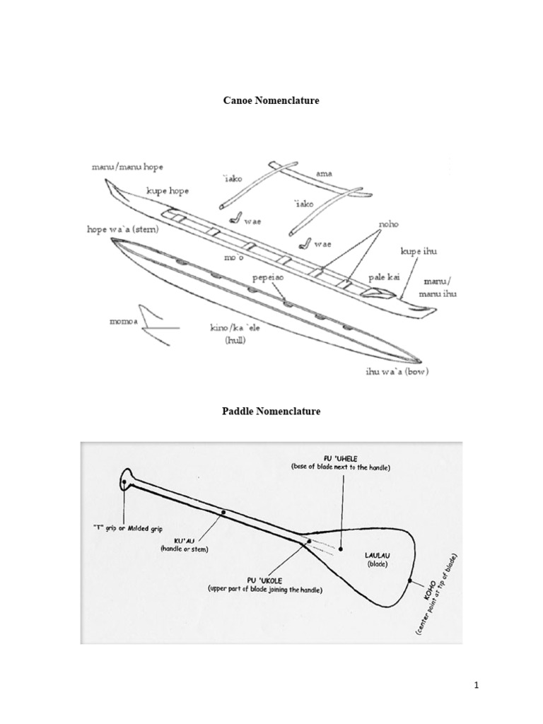 Outrigger Canoe Nomenclature | PDF