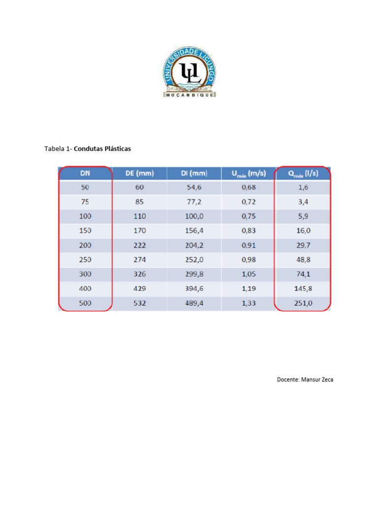 Tabela Condutas PVC | PDF