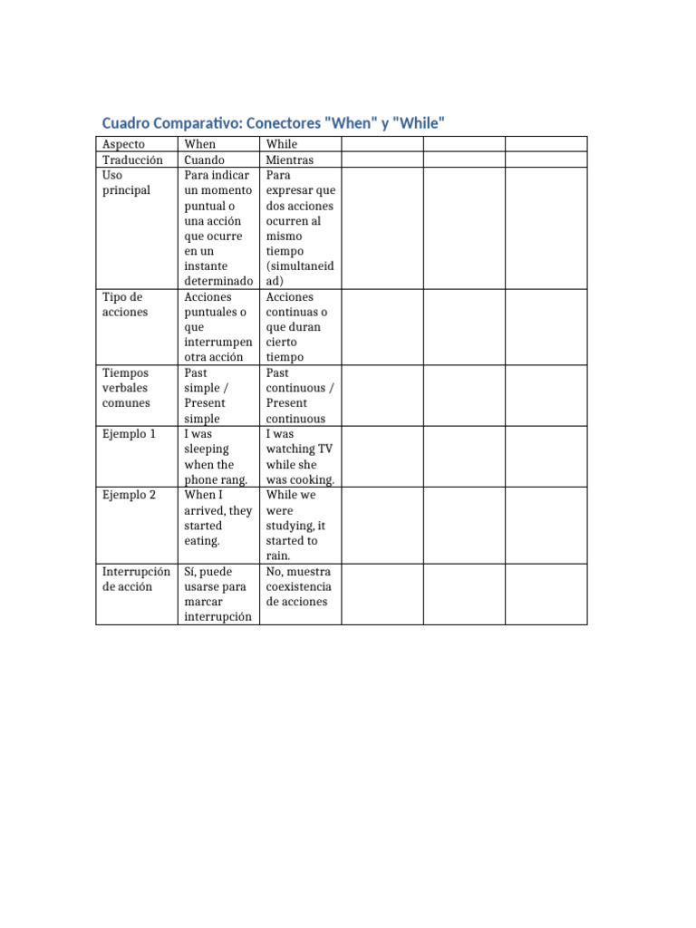Comparativo When Vs While | PDF